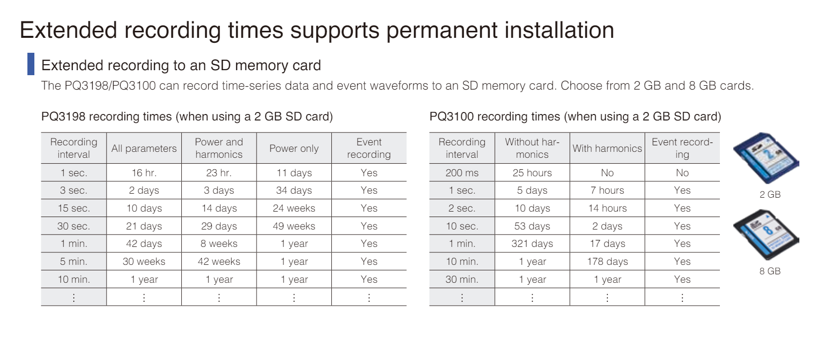 Thẻ Nhớ SD Card 2GB Hioki Z4001 | Hioki VietNam